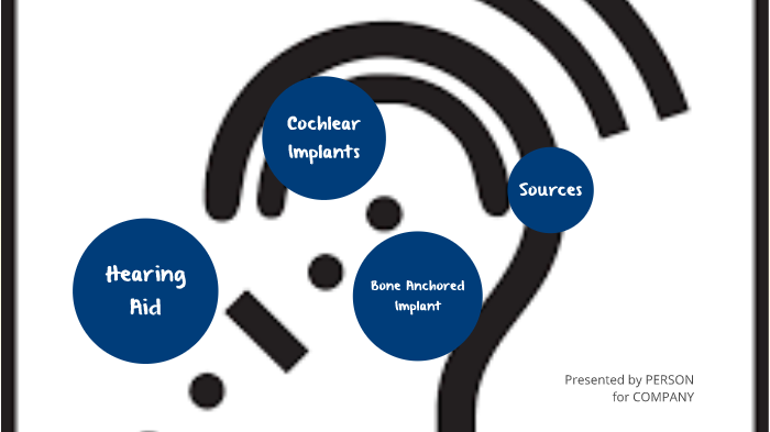 Sign Language PREZI by Jonathan Inman on Prezi