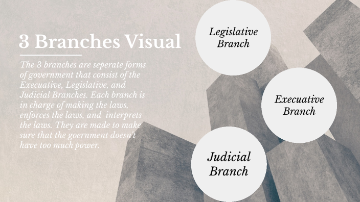 The 3 branches by Elizabeth Serrano on Prezi