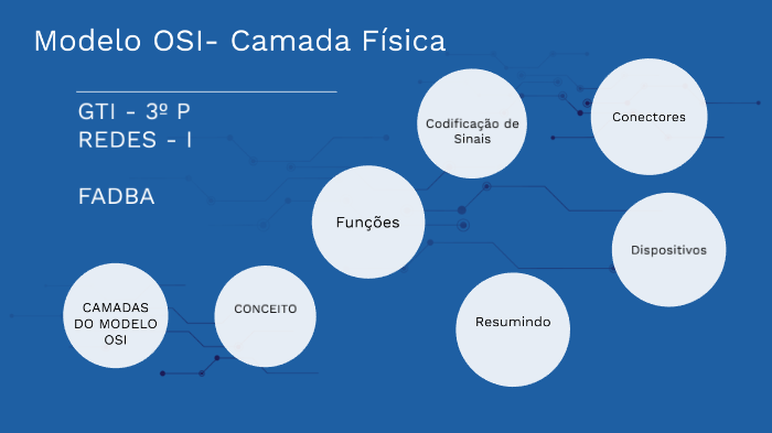 Modelo OSI - Camada Física by matheus david on Prezi