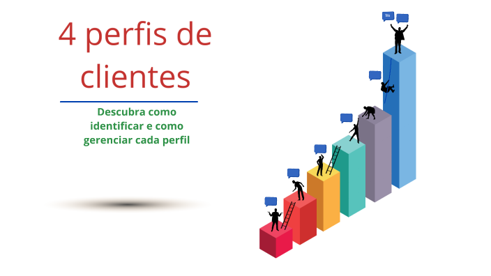 4 Perfis de Clientes - Descubra como identificar e como gerenciar cada ...