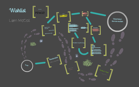 Ønskeseddel by Liam McColl on Prezi