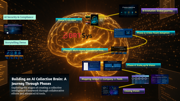 Building an AI Collective Brain: A Journey Through Phases by super ga ...