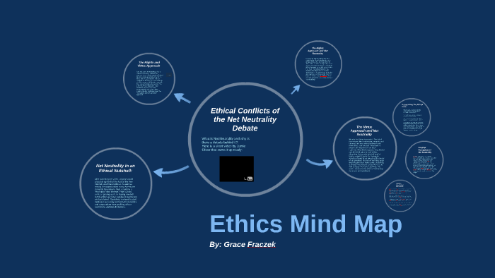 Ethics Mind Map by Grace Fraczek on Prezi