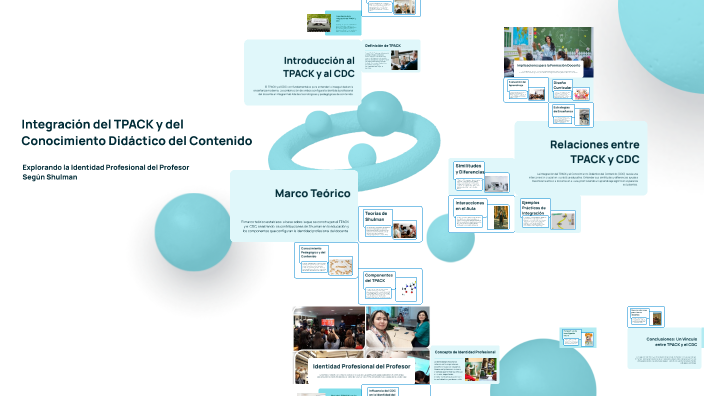 Integración del TPACK y del Conocimiento Didáctico del Contenido by Andrea nova Prieto on Prezi