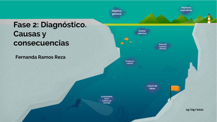 Actividad integradora Fase 2: Diagnóstico. Causas y consecuencias by Fernando Gonzalez on Prezi