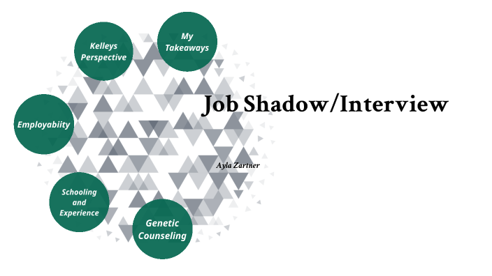 Job Shadow/Interview by Ayla Zartner on Prezi