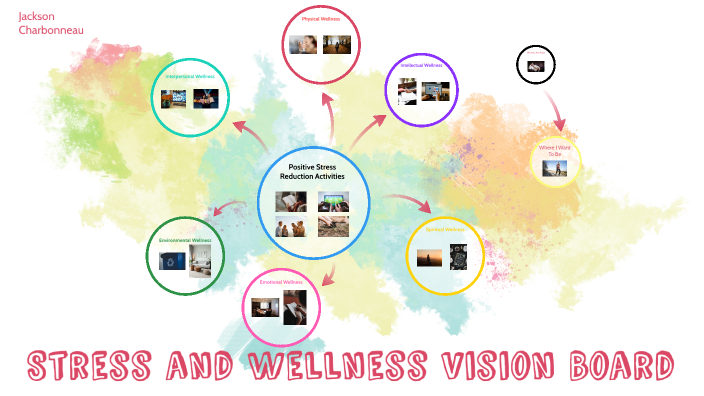 Stress and Wellness Vision Board by Jackson Charbonneau on Prezi