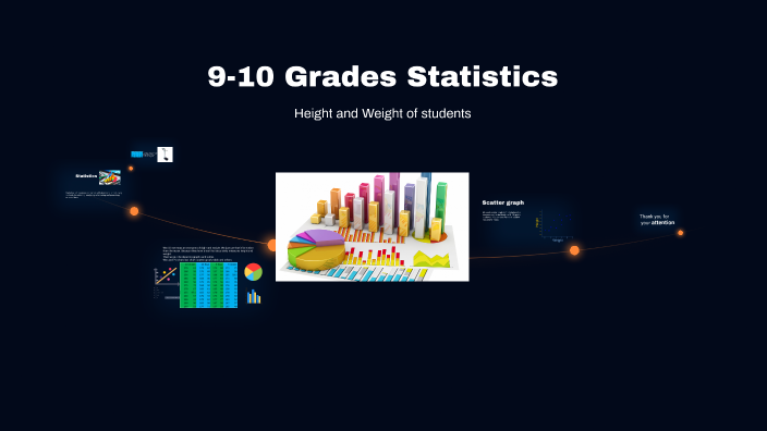 9-10 Grades Statistics by Muhiddin Ergashov on Prezi