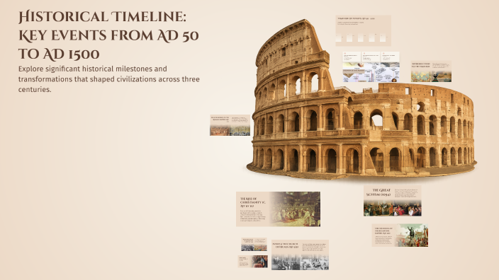 Historical Timeline: Key Events from AD 50 to AD 1500 by Christine ...
