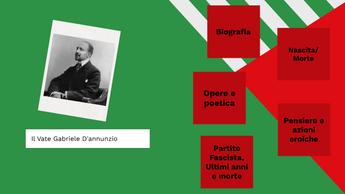 G D'annunzio Prezi Luca Marco Pinter by Luca Marco Pinter on Prezi