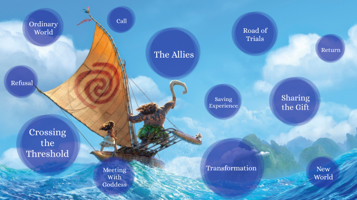 Kirsten Stephens-Moana Heroic Cycle by Kirsten Stephens on Prezi