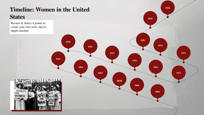 Women Timeline in the United States by Sean Morris on Prezi