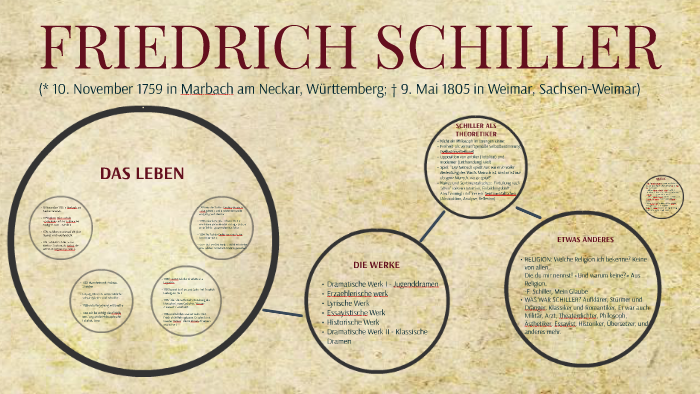 FRIEDRICH SCHILLER by Giulia Antonelli on Prezi