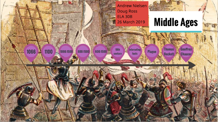 Life in The Middle Ages by Andrew Nielsen on Prezi
