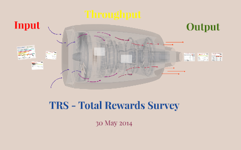 TRS - Total Rewards Survey by Sukie Chan on Prezi