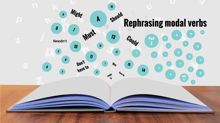 Rephrasing Modal Verbs by Sheila del Valle López on Prezi