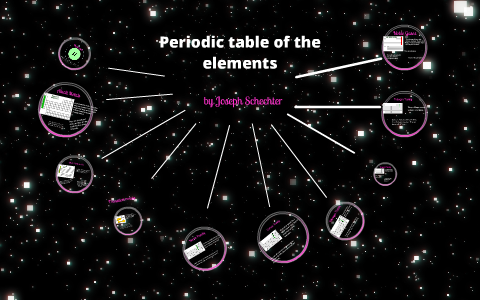 Periodic table of the Elements by Joseph Schechter on Prezi