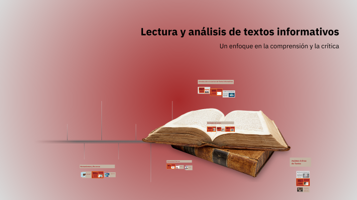 9NO UNIDAD 4 15- 5.5Lectura y análisis de textos informativos by ...