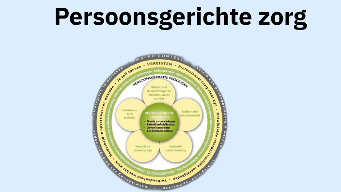 Persoonsgerichte zorg by Bregje Neefs on Prezi