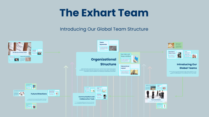 The Exhart Team by Michelle Seabaugh on Prezi