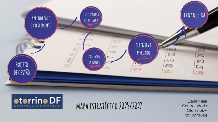 mapa estratégico 2025/2027 by Liana Gonçalves on Prezi