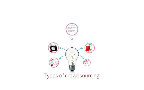 Types of crowdsourcing by Siwan Jones on Prezi
