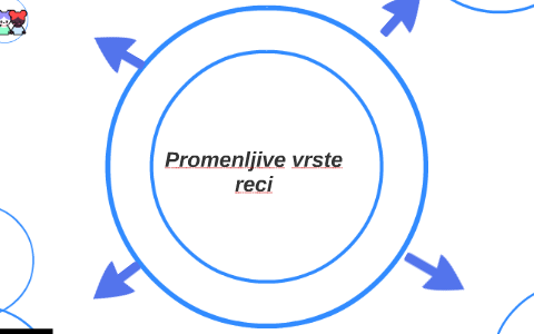 Promenljive vrste reci by Sladjana Zaric Martinov on Prezi