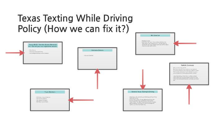 Texas Texting While Driving Policy by shirlecia dickson on Prezi