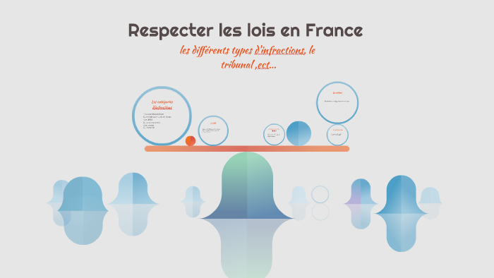 Pourquoi respecter les lois en France? by Paul Maillard-Salin on Prezi