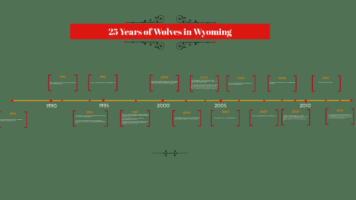 100th annual meeting wolf timeline by Desiree Murray on Prezi