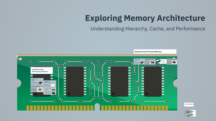 Exploring Memory Architecture by Saciid Maxamed on Prezi