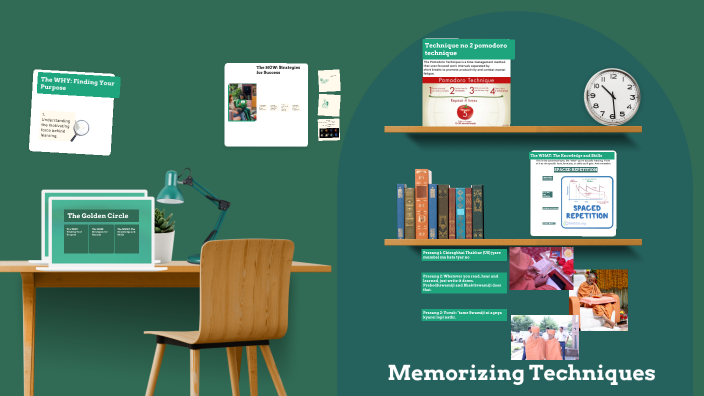 Memorizing Techniques by Rajesh Jangid on Prezi