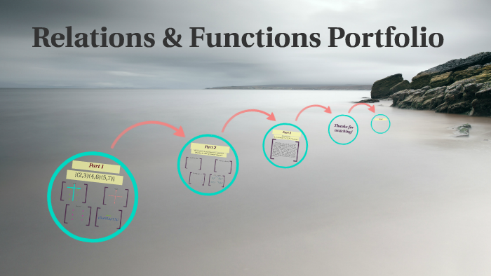 Relations & Functions Portfolio by Rosemary Little on Prezi