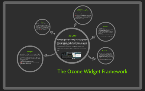The Ozone Widget Framework by on Prezi