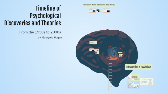 Timeline of Psychological Discoveries and Theories by Gabryella Rogers ...