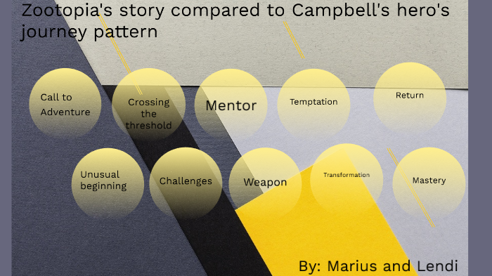 ZOOTOPIA presentation by lendi ibishi on Prezi