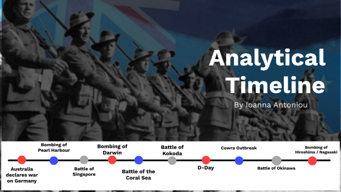 World War 2 Australia's involvement Timeline by Ioanna Antoniou on Prezi