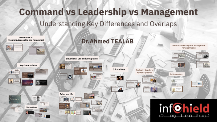 Command vs Leadership vs Management by Hadeel Mahmoud on Prezi