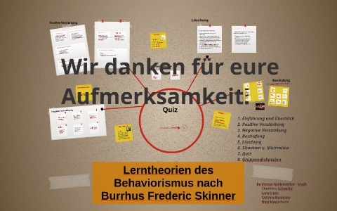 Lerntheorien des Behaviorismus nach Burrhus Frederic Skinner by Nico ...