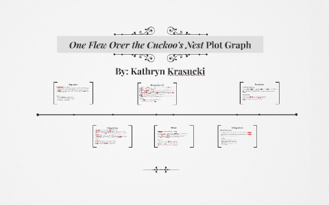 One Flew Over the Cuckoo's Nest Plot Graph by Jaspreet Multani on Prezi