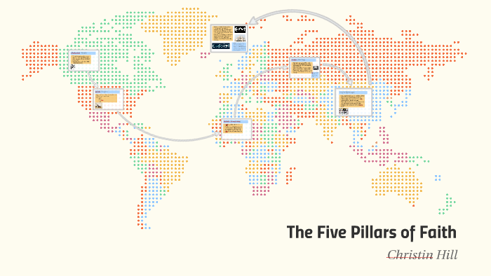 The Five Pillars of Faith by Christin H. on Prezi