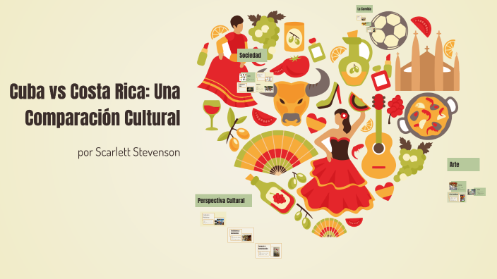 Cuba vs. Costa Rica: A Cultural Comparison by Scarlett Stevenson on Prezi