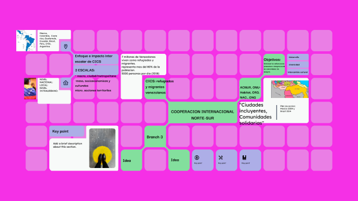 COOPERACION INTERNACIONAL: PROGRAMA " Ciudades incluyentes, Comunidades ...