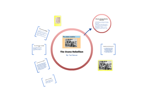 The Stono Rebellion by Tori Hanson on Prezi