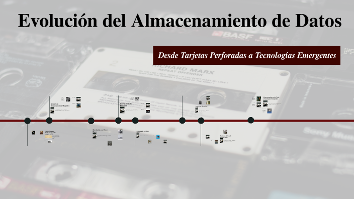Evolución del Almacenamiento de Datos by Edwin Aviles on Prezi