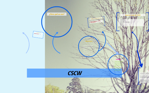 CSCW by on Prezi