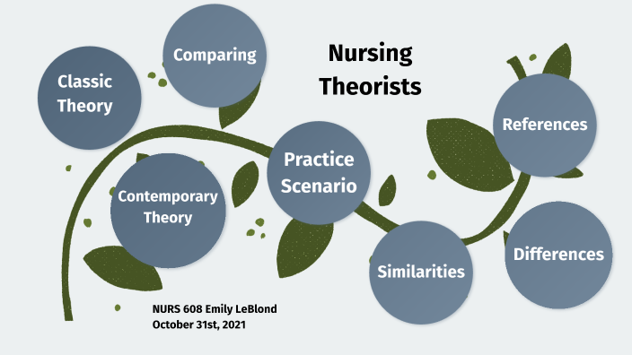Nursing Theorists by Emily LeBlond on Prezi