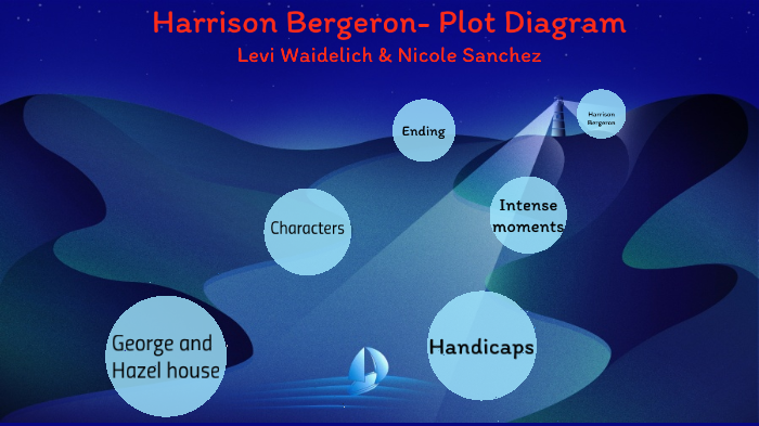 Harrison Bergeron Plot Diagram by Levi Waidelich on Prezi