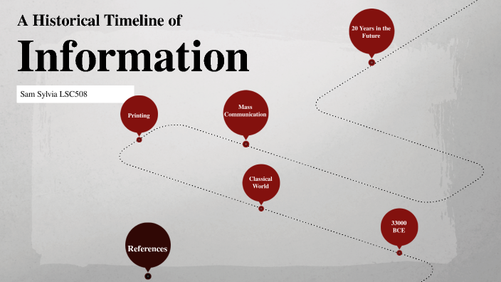 History of Information Timeline for Final by Sam Sylvia on Prezi