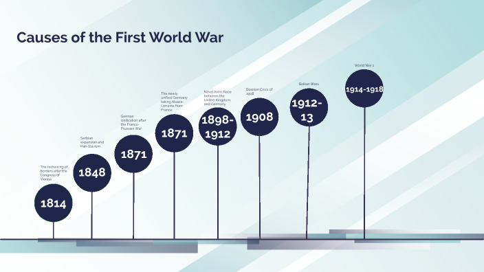 Causes of the First World War by Jeongjun Pyo on Prezi